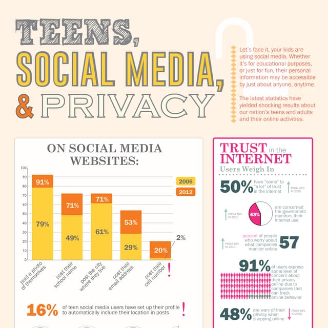 Teens, Social Media, and Privacy Infographic | PDF | Social Networking ...