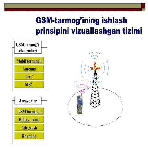 Teсhnology gsm | PPS