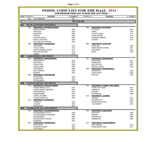 Sindh Province – List of Tehsils, Districts and Divisions صوبہ سندھ | PDF