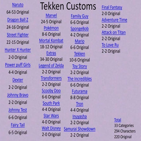 Tekken Custom Chars v2 | PPTX
