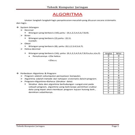 Teknik komputer jaringan(algoritma) | PDF
