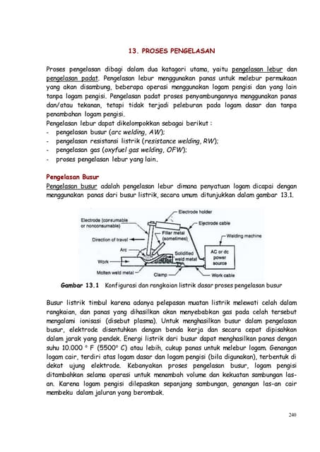 Mesin Pengelasan Pada Proses Produksi | PPT