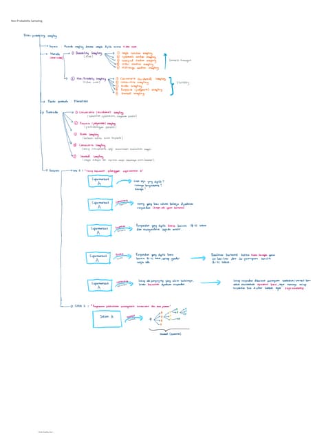 Teknik Sampling - Introduction - Resume | PDF