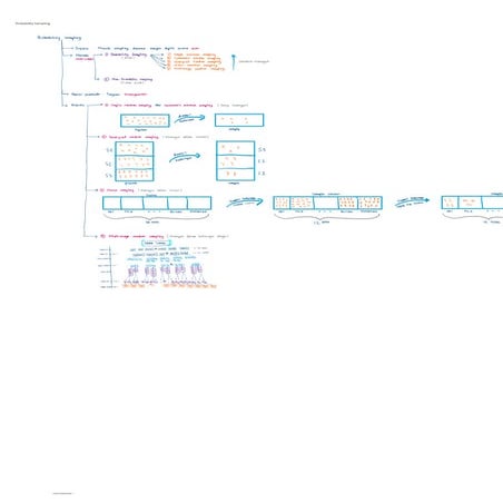 Teknik Sampling - Probability Sampling | PDF
