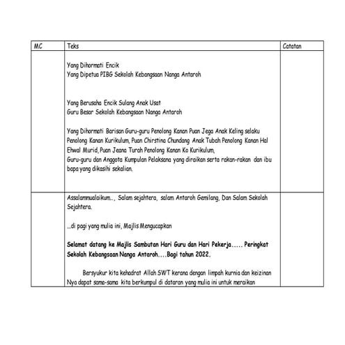 Cara menggunakan sistem tarantula untuk pengisian data rekod nilam | DOCX