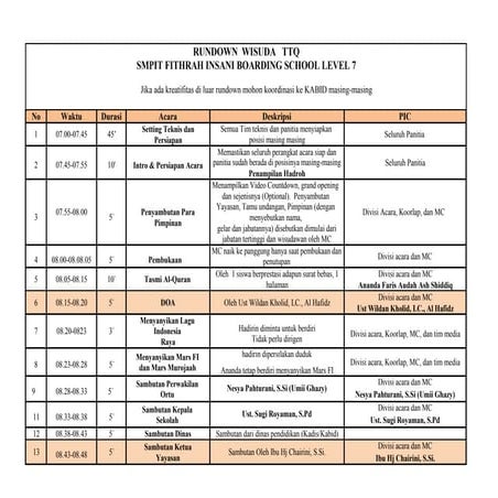 Teks MC Wisuda TTQ SMP FIBS Level 7_091840.docx