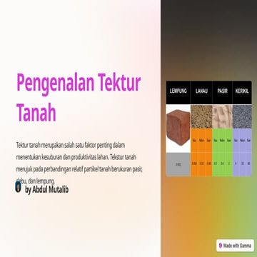 Pengenalan tekstur Tanah untuk kesuburan tanah | PPTX
