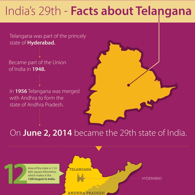 Facts About Telangana - India's Newest State | PDF