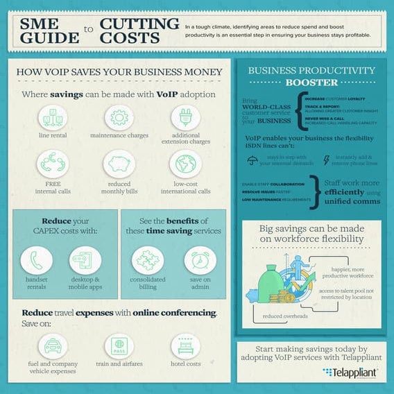 The SME Guide to Cutting Costs | PDF