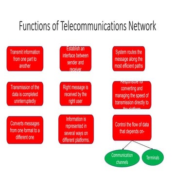 Telecommunication Network.pptx