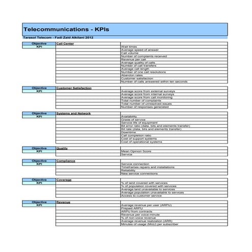 Lte network chart_poster