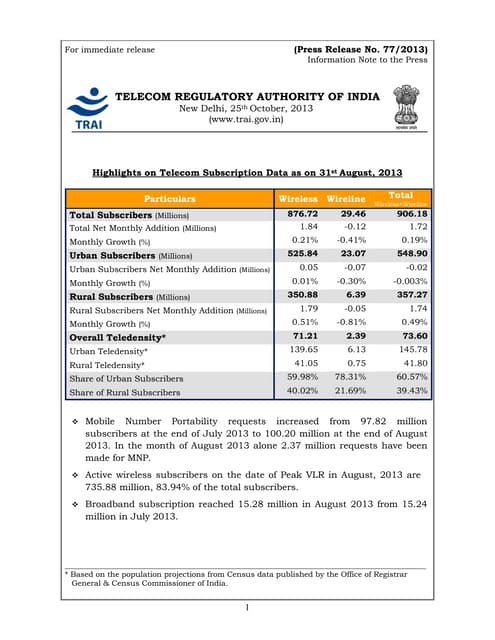 Start Saving . . . Investing | PPT
