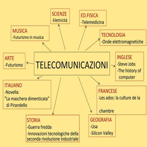 Telecomunicazioni | PPT