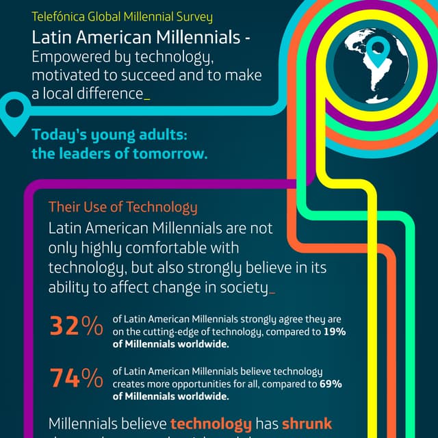 Telefonica Global Millennial Survey - Latin America | PDF