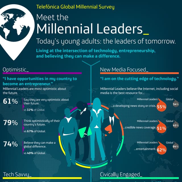 Telefonica Global Millennial Survey - Meet the Millennial Leaders | PDF