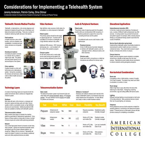 Considerations for Implementing a Telehealth System | PDF