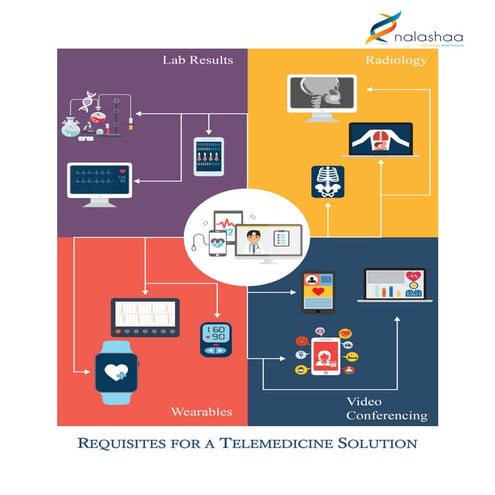 Infinity DBS System | PDF