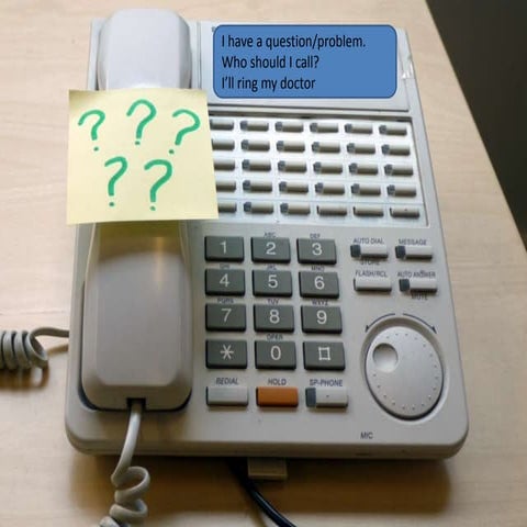 Telephone help | PPT