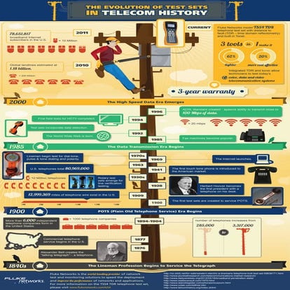 The Evolution of Test Sets in Telecom History | PDF
