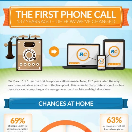 Facts About Global Fax Usage | PDF