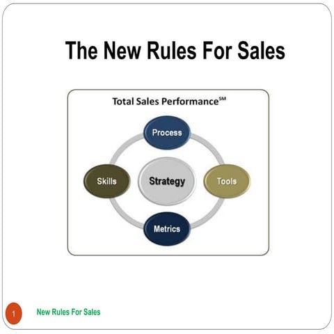 Telesales - The New Rules For Sales | PPT
