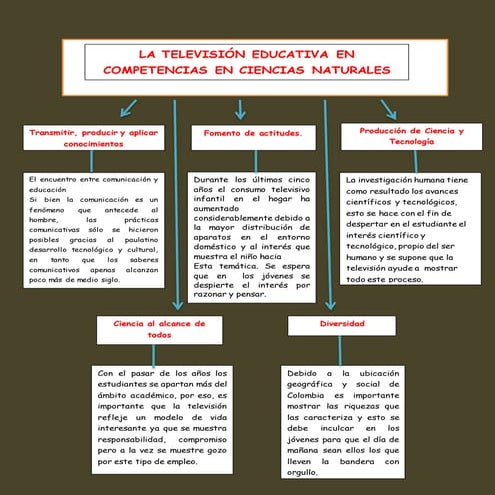 Mapa conceptual jennifer internet | PDF