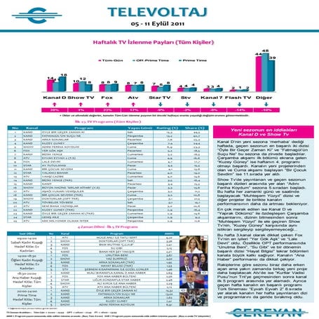 Tele voltaj 05-11 eylul 2011 | PDF