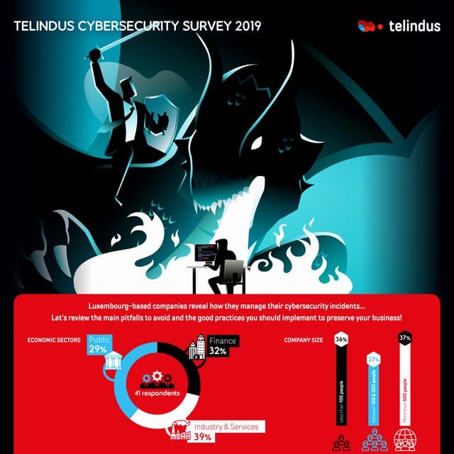 Telindus cybersecurity survey_report_2019 | PDF