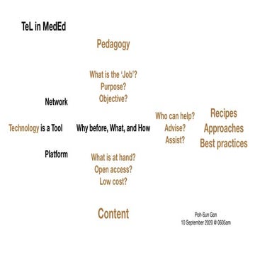 Technology enhanced Learning in Medical Education - Technology is a ...