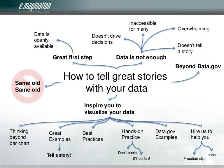 How To Tell Stories With Your Data