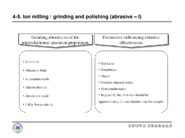 Grain size analysis by using ImageJ | PPTX