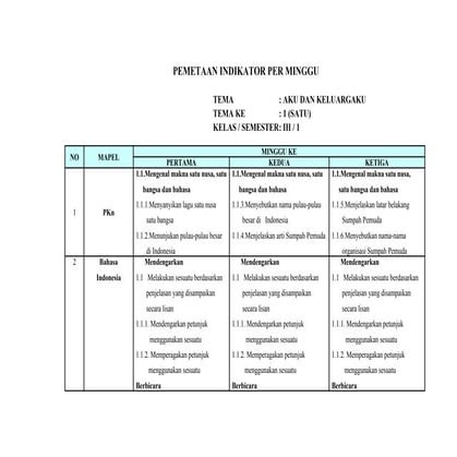 Spider web 11 pendidikan | PDF