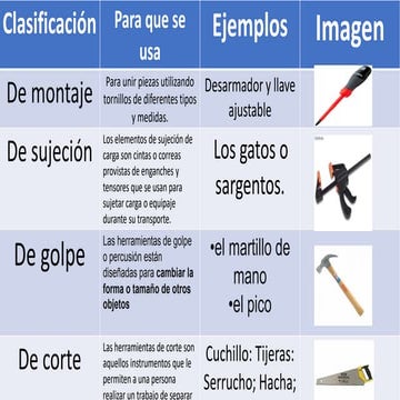 clasificación de herramientas | PDF