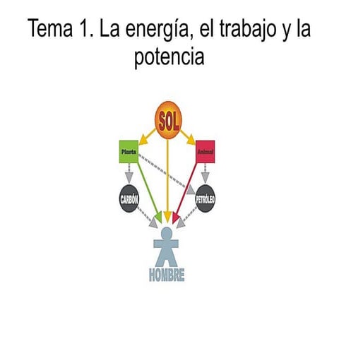 conservacion de la energia (1).pptx