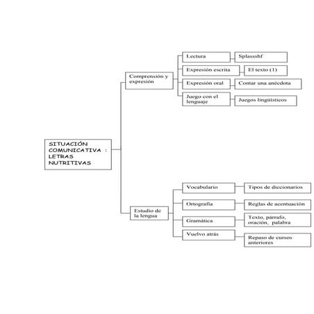 Tema 1 Esquema 6º Doc