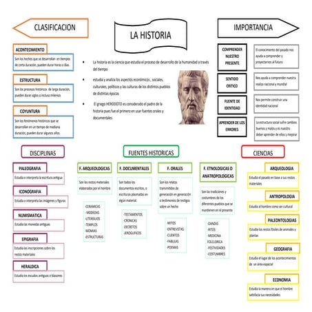 Historia de Honduras tema 1. Temas de historia | PDF