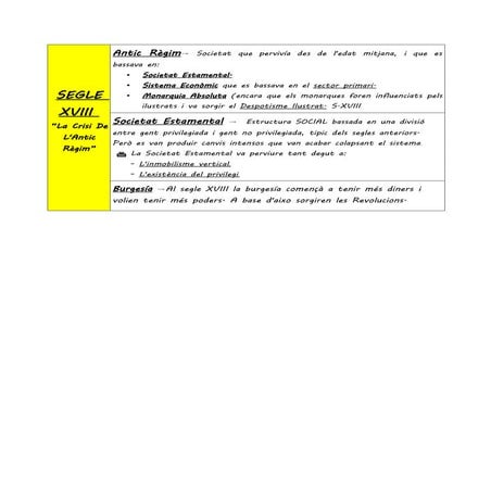Tema 1 L'Antic Regim "Apartat 1" | PDF