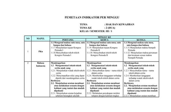Hak dan kewajiban 2 | PPT