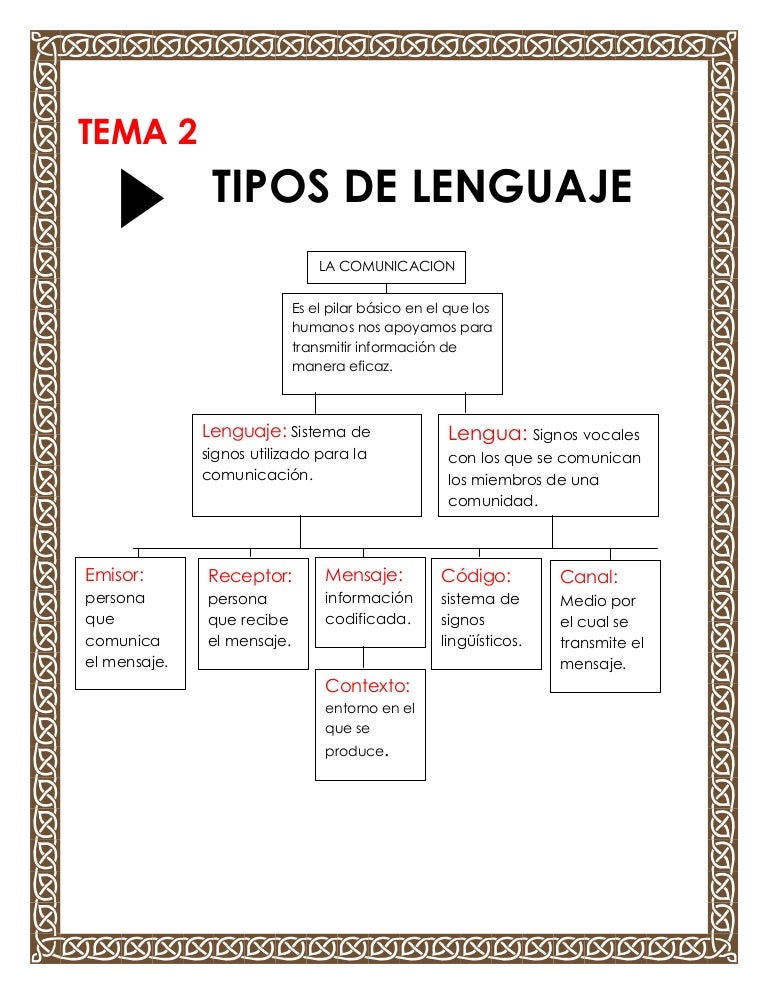 Tipos de lenguaje