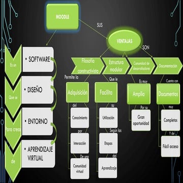 Tema 3. mapa conceptual | PDF | Technology & Computing