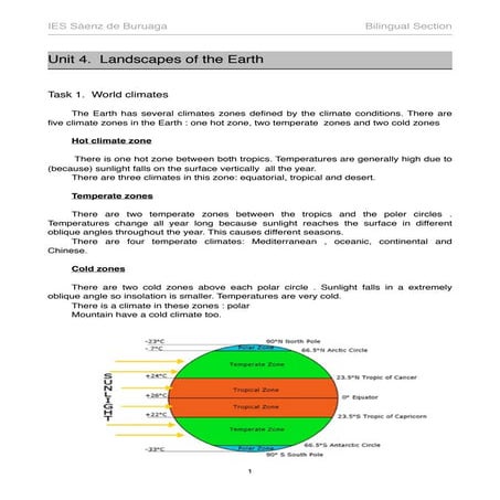 Unit 5 - WORLD LANDSCAPES | POT