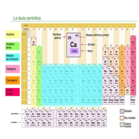 Els elements i els compostos químics | PPT
