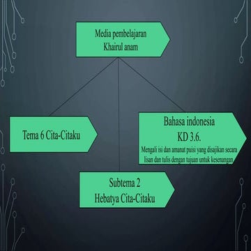 Tema 6 cita citaku | PPTX