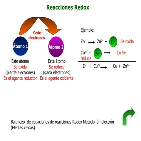 Balanceo por redox | PPTX