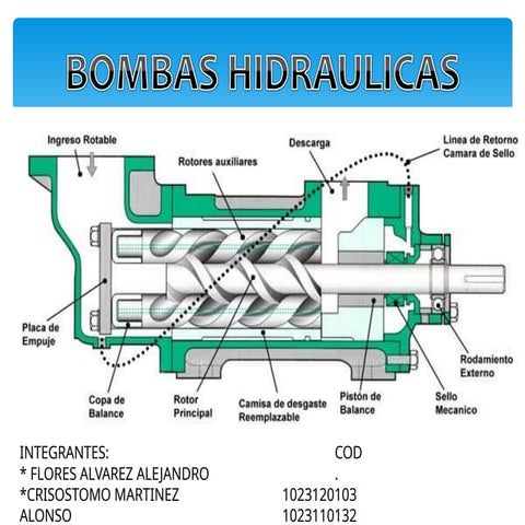 Bombas Hidraulicas, bomba es una máquina generadora que transforma la ...
