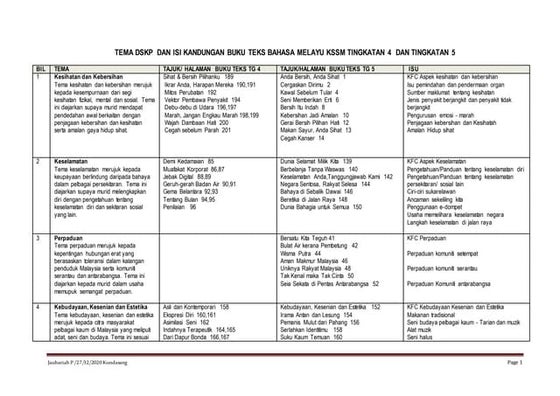 Nota math f1 bab 12 pengendalian data | PDF