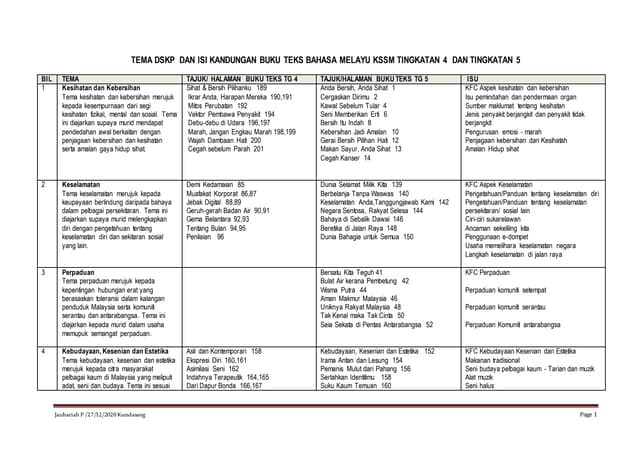 Nota Pola ayat | DOC