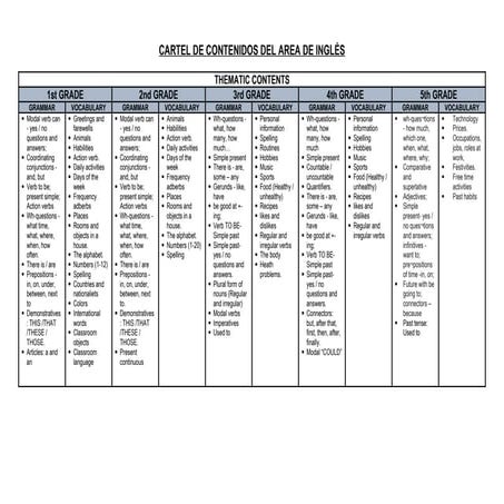 Temas de ingles.docx...........2025....... | DOCX