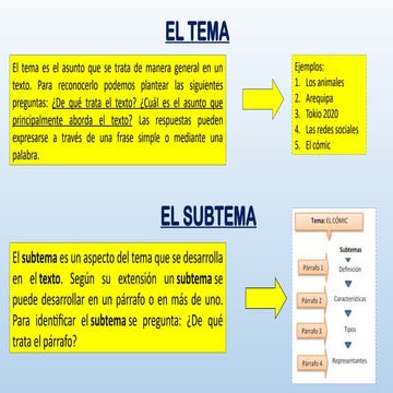 Tema, subtema e idea principal de un texto.pptx