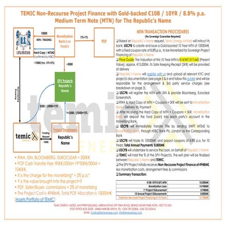 Temic non recourse project finance with mtn - republic name - 30-07 ...